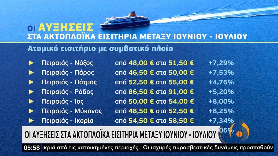 Εύνοια Αίσθηση ενοχής σημείο ακτοπλοικα για ανδρο απο πειραια Λύνω ...